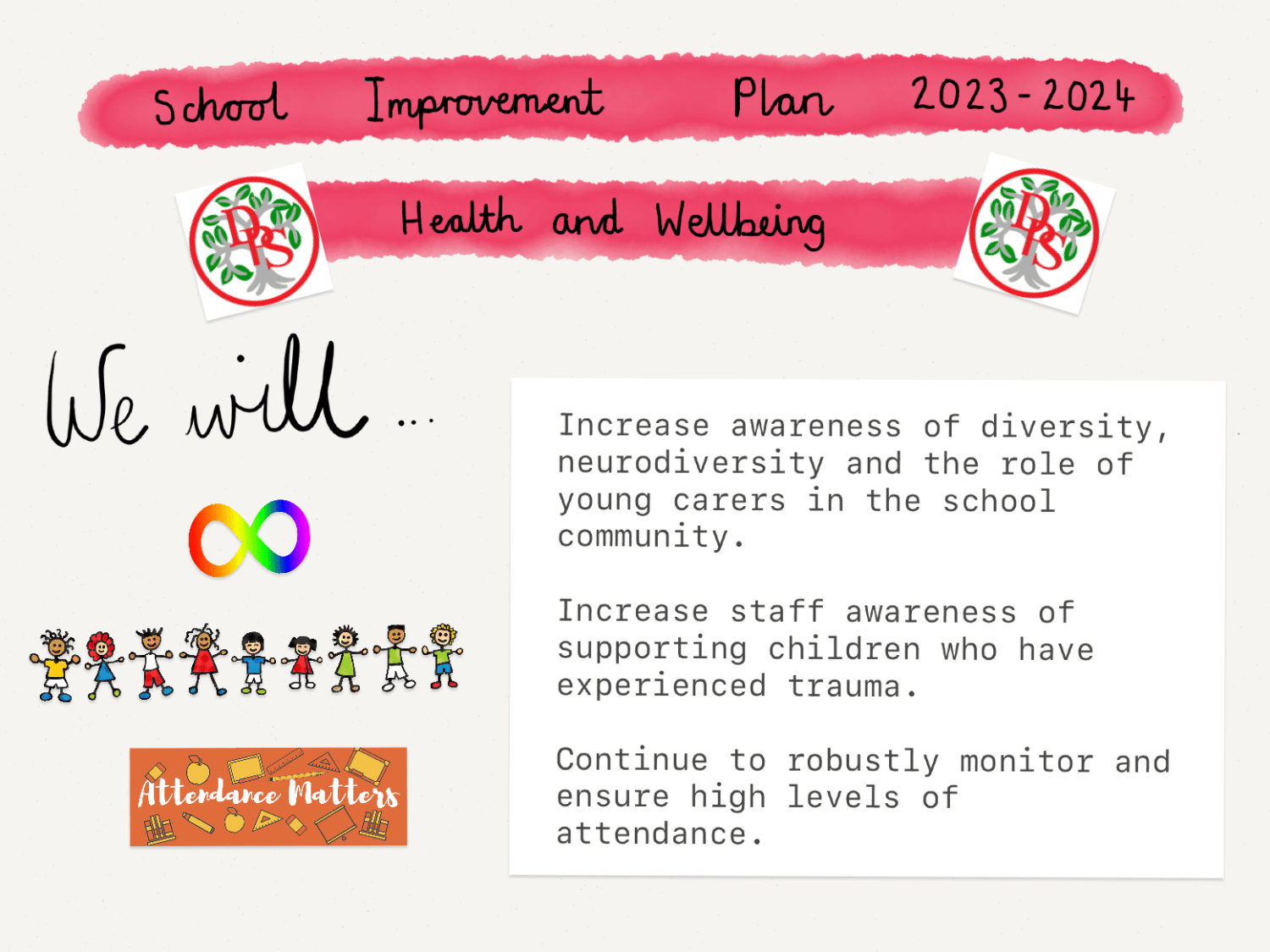 School Improvement Plan 2023 – 2024 – Dean Park Primary School