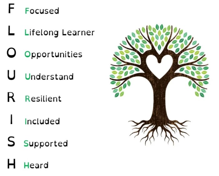 Dean Park Primary School